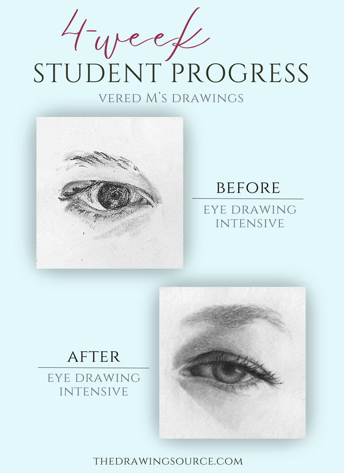 6 Most Common Eye Drawing Mistakes - Part 2